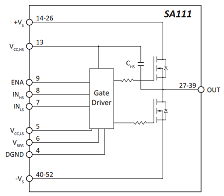 SA111PQ Silicon Carbide Half-Bridge Power Module - Apex Microtechnology | Mouser